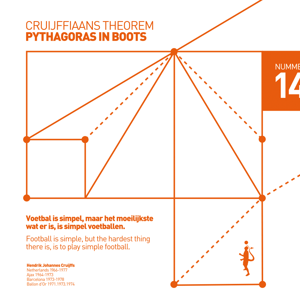 Johan Cruyff - Pythagoras in Boots | Goalsoul - football inspired ...